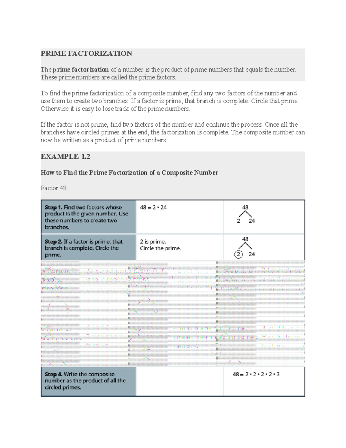 CH. 1.1 Prime Factorization - PRIME FACTORIZATION The prime ...