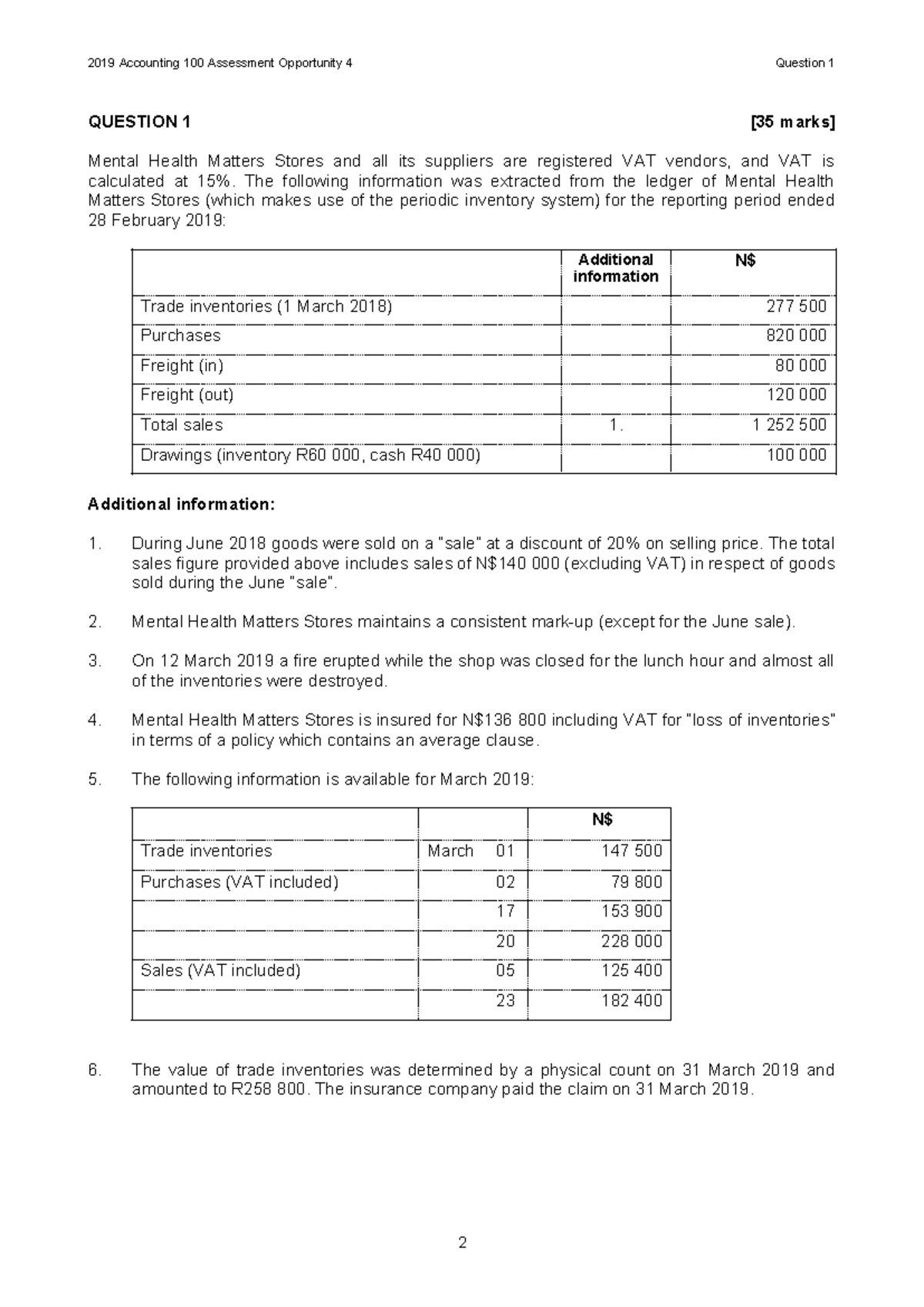 ACC100 AO4 Q1 2019 - good work - QUESTION 1 [35 marks] Mental Health ...