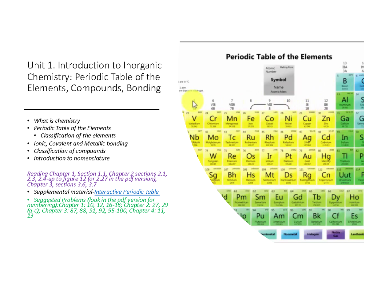 Inorganic Chemistry Periodic Table