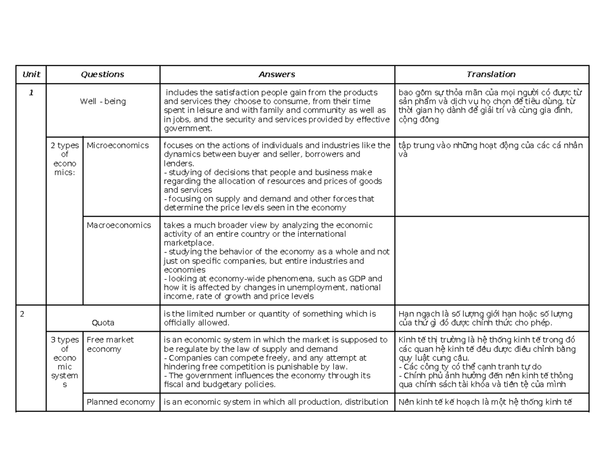 Tiếng Anh chuyên ngành 1 - 1 Well - being includes the satisfaction ...