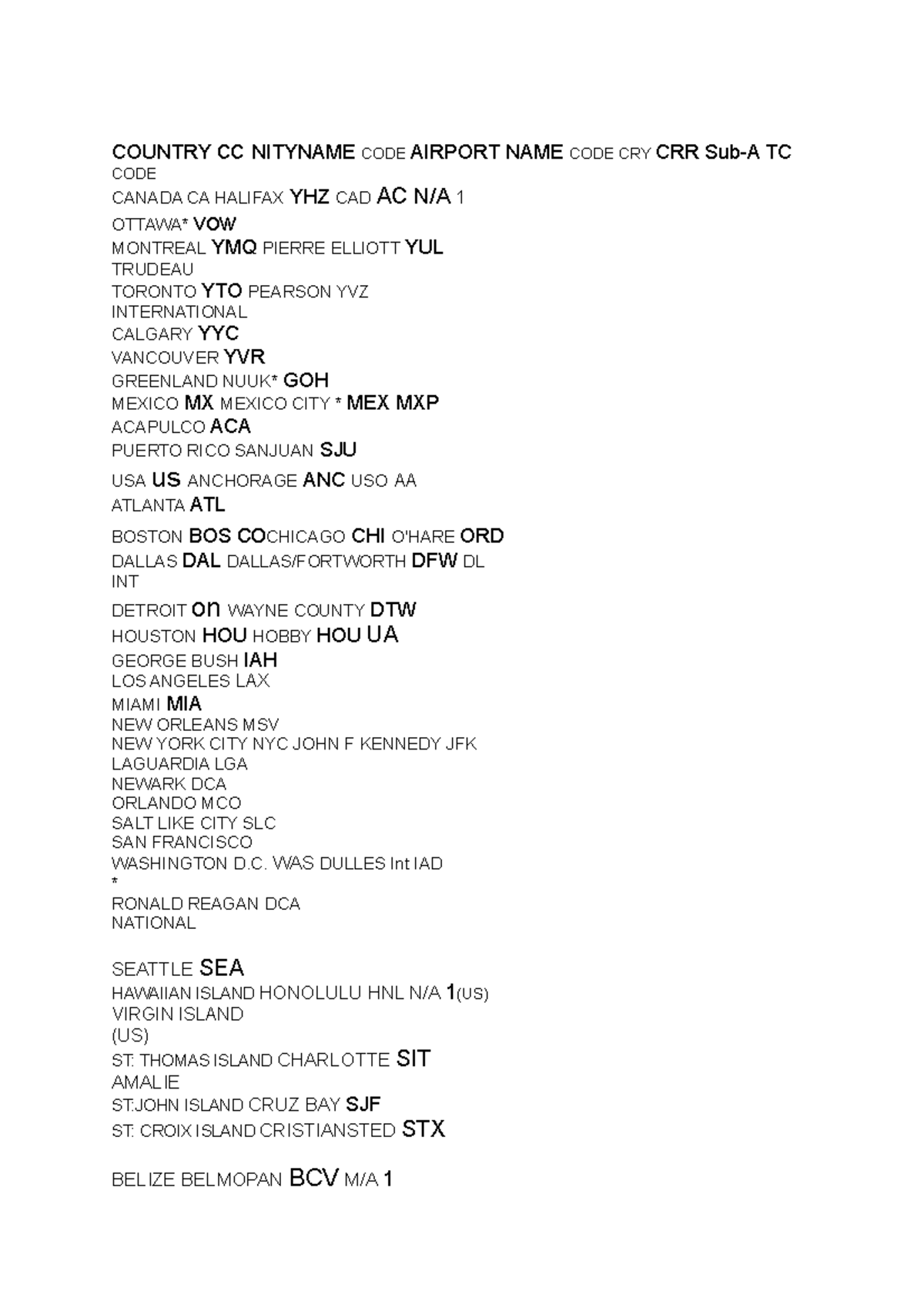 Airline City Codes Information On Travel Managem COUNTRY Cc