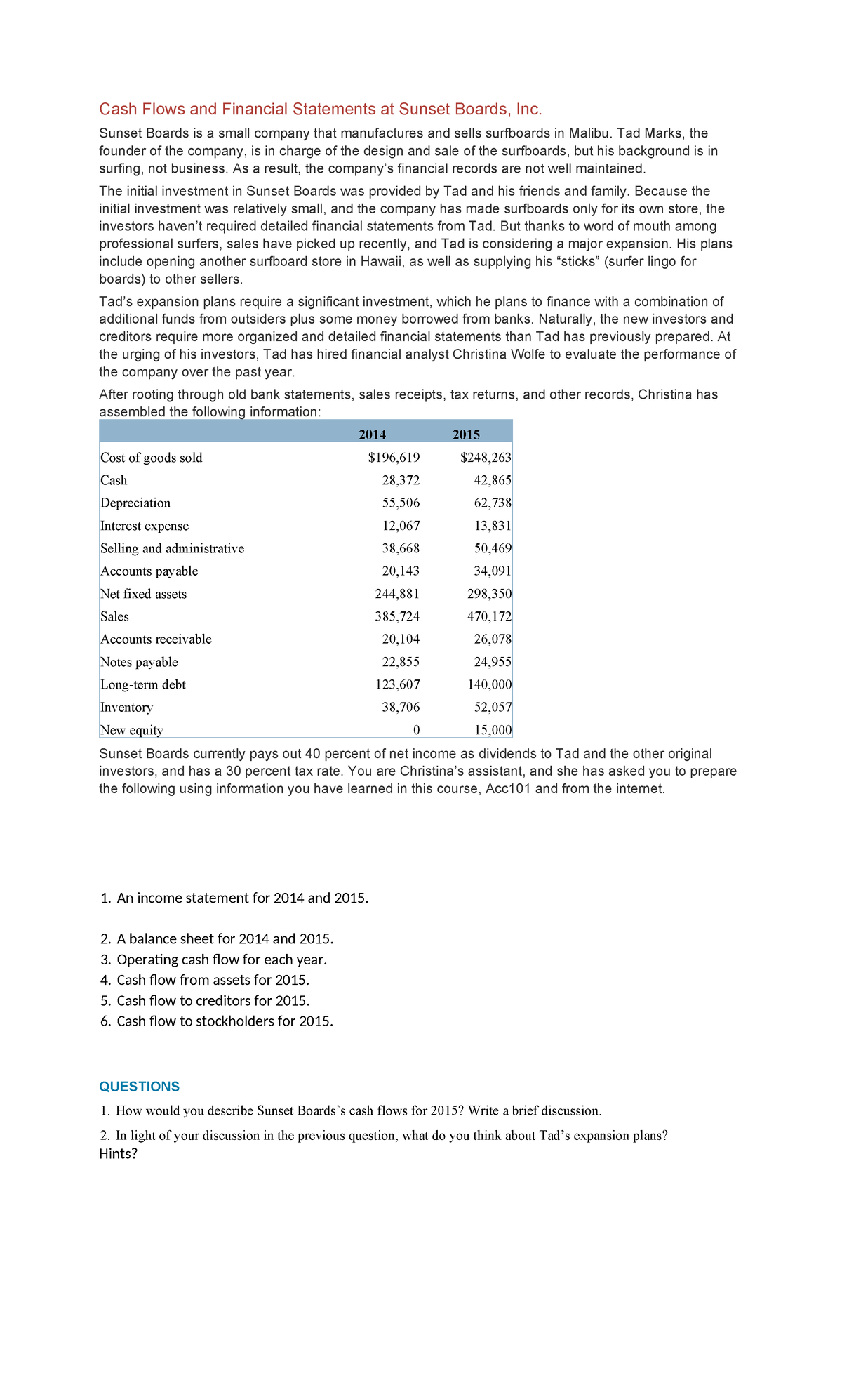 Chapter CASE- Sunset Boards - Cash Flows and Financial Statements at ...