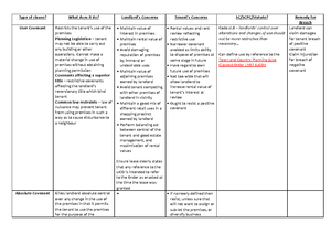 Blank SCPC pre-printed contract - CONTRACT Incorporating the Standard ...