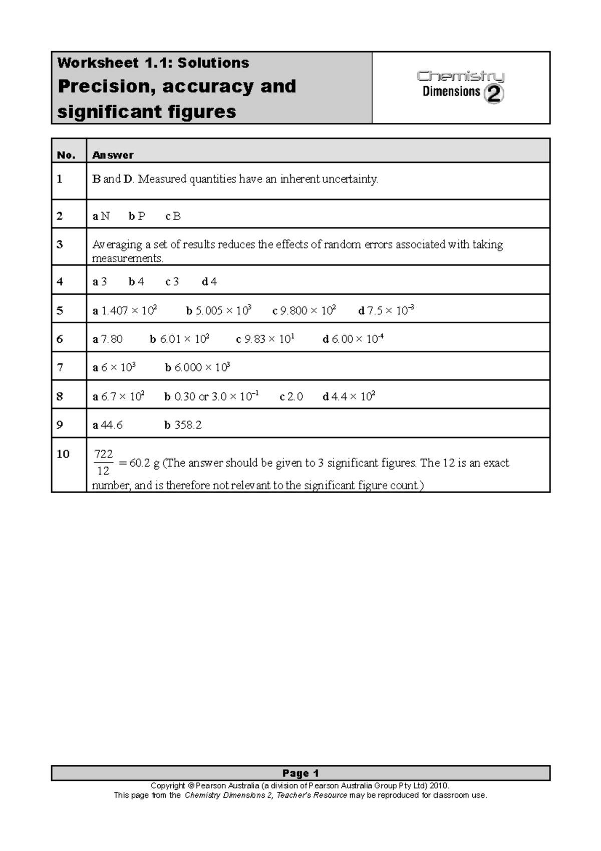 CD2 WS 11S - worksheets - Worksheet 1: Solutions Precision, accuracy ...