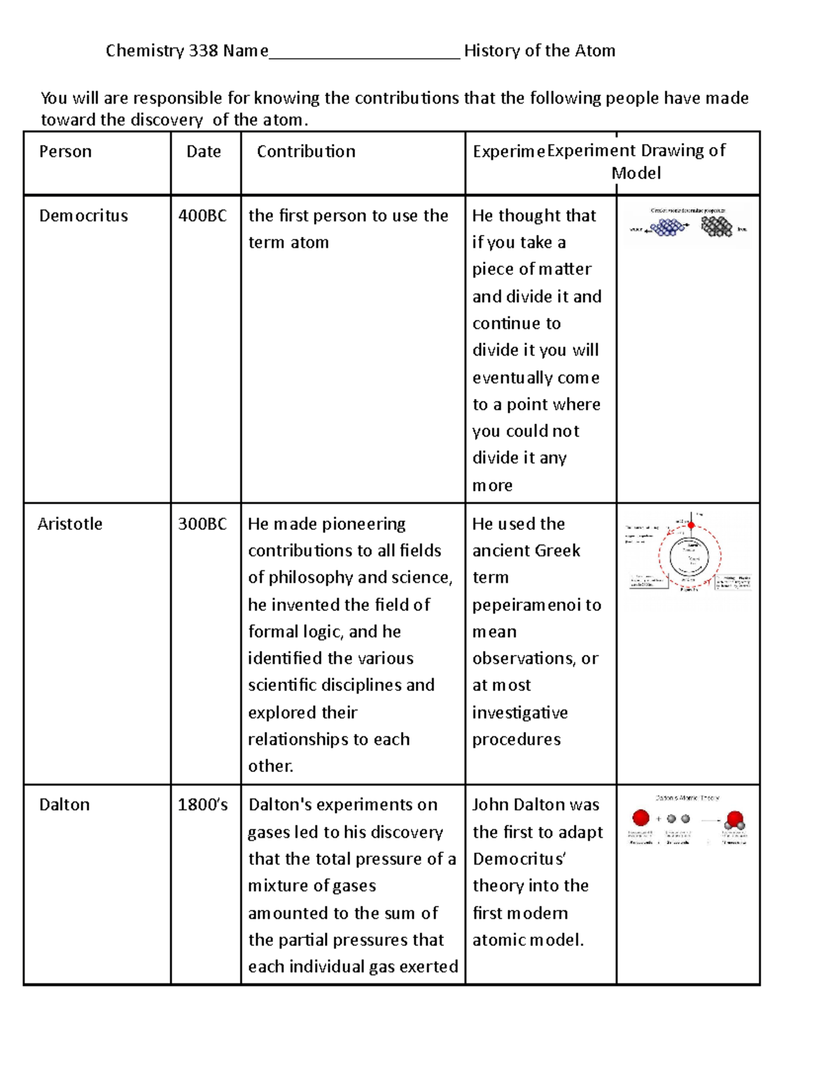 History of the Atom blankdatatable - Chemistry 338 Name ...