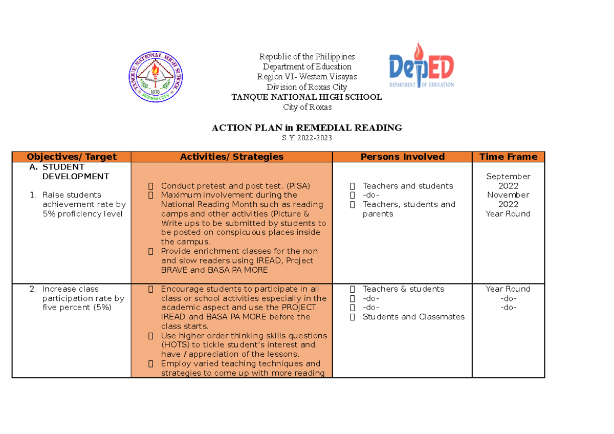 Reading-Action-Plan - N/A - Republic of the Philippines Department of ...