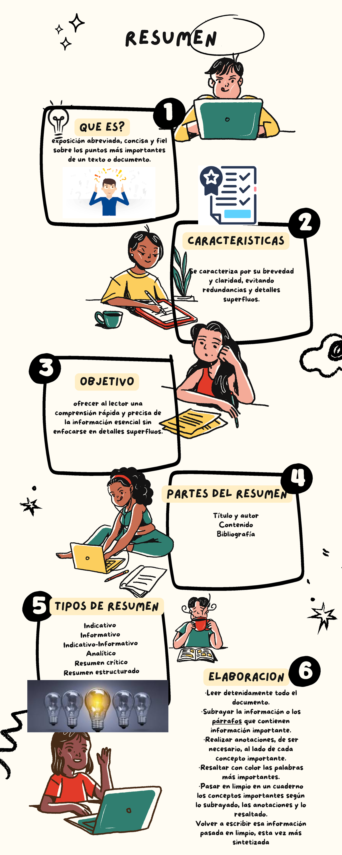 Resumen - Unidad 2 protocolo colaborativo - partes del resumen objetivo ...