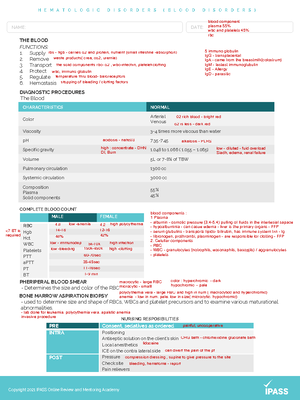 Fundamentals OF Nursing Practice - LECTURE MODULE 1: INTRODUCTORY ...