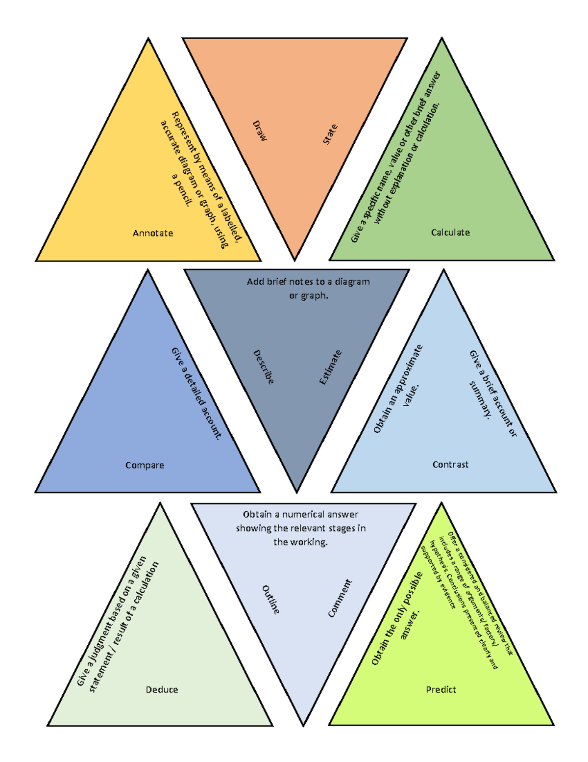 Tarsia-Puzzle-command terms - Add brief notes to a diagram or graph ...