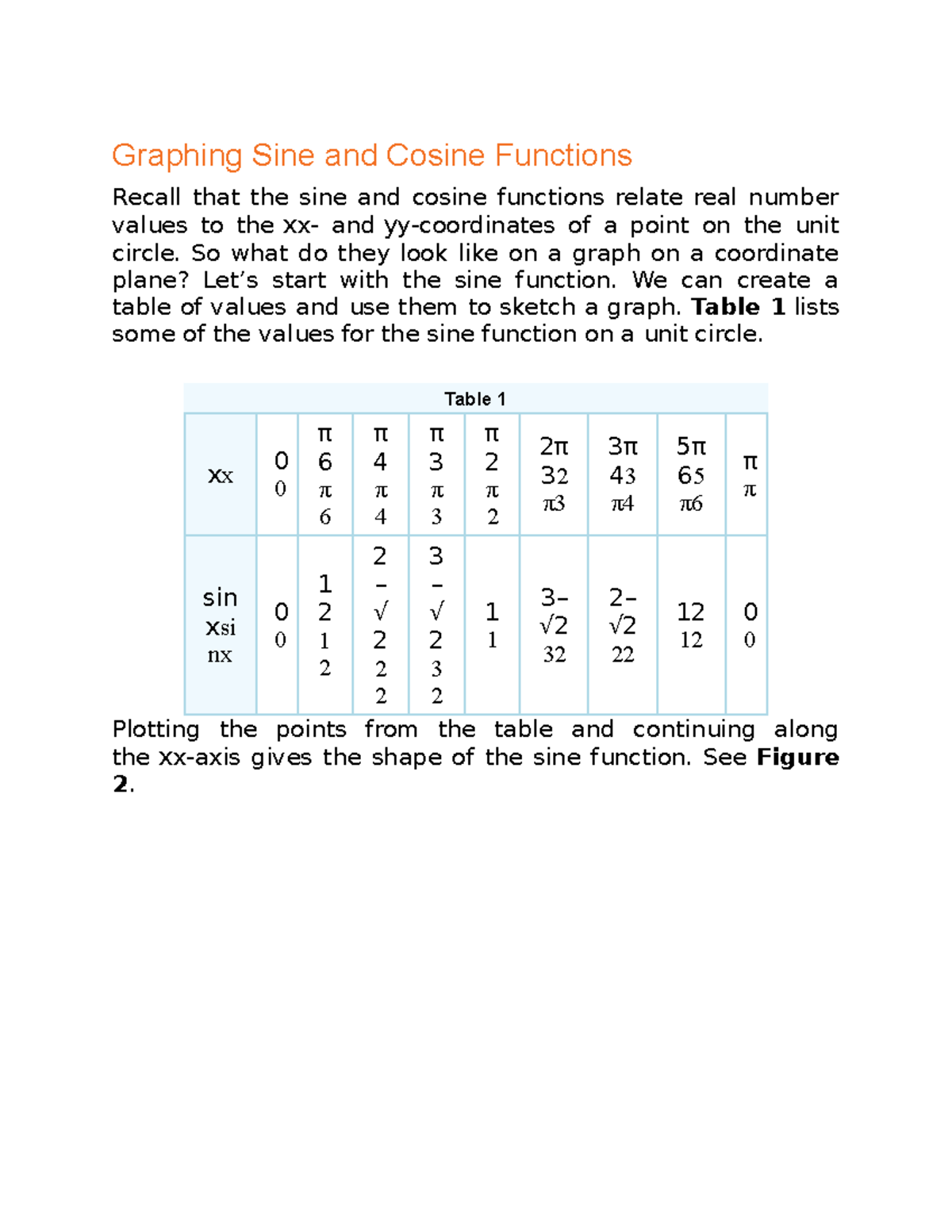 5-1 Reading and Participation Activities Graphs of the Sine and Cosine ...