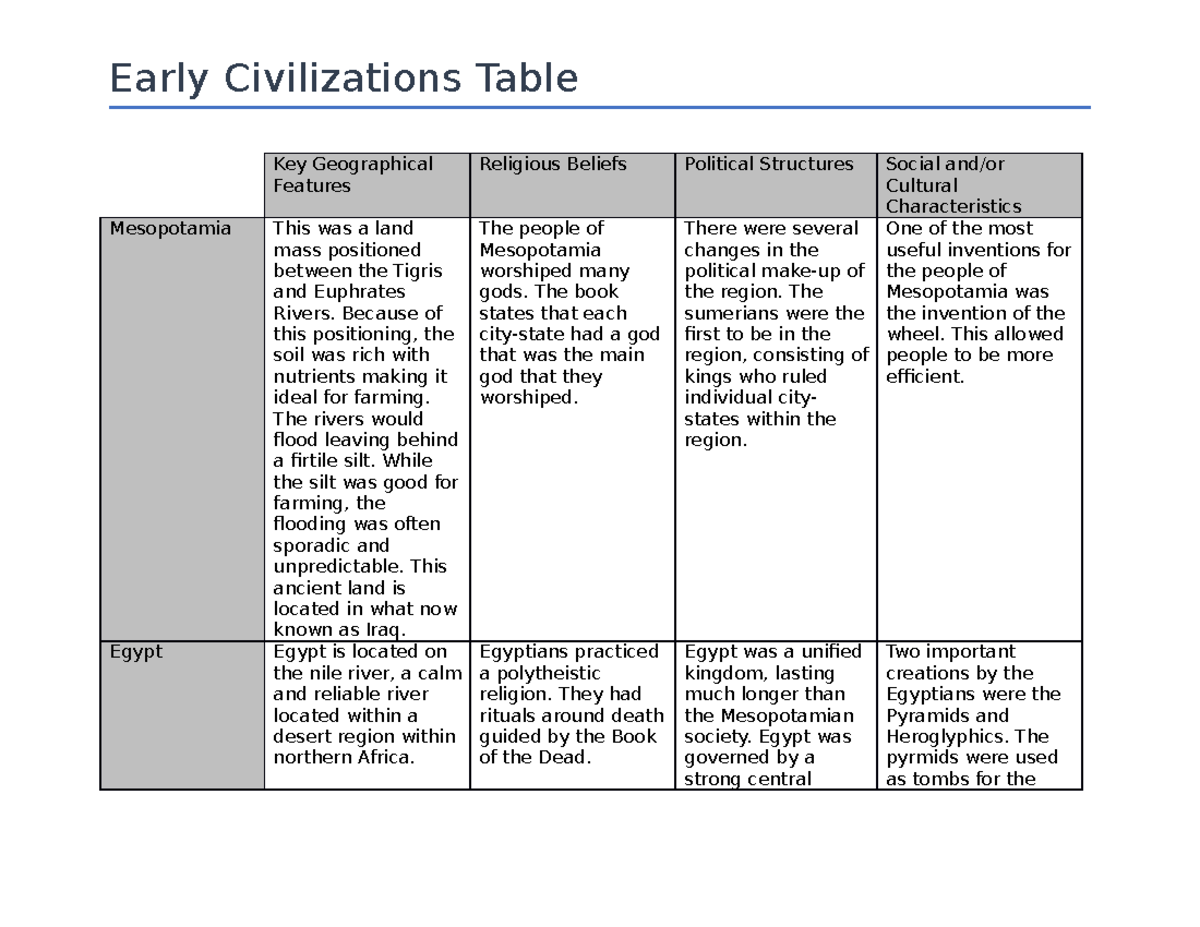 C375 Task 1 - Pass - Key Geographical Features Religious Beliefs ...