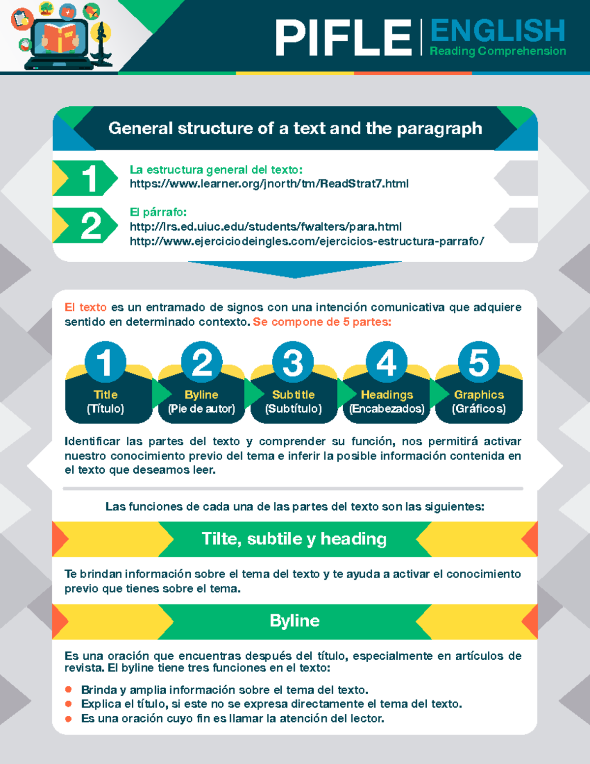 CL Curso 1 Lengua U2 General structure of a text Vfinal - PIFLE ENGLISH ...