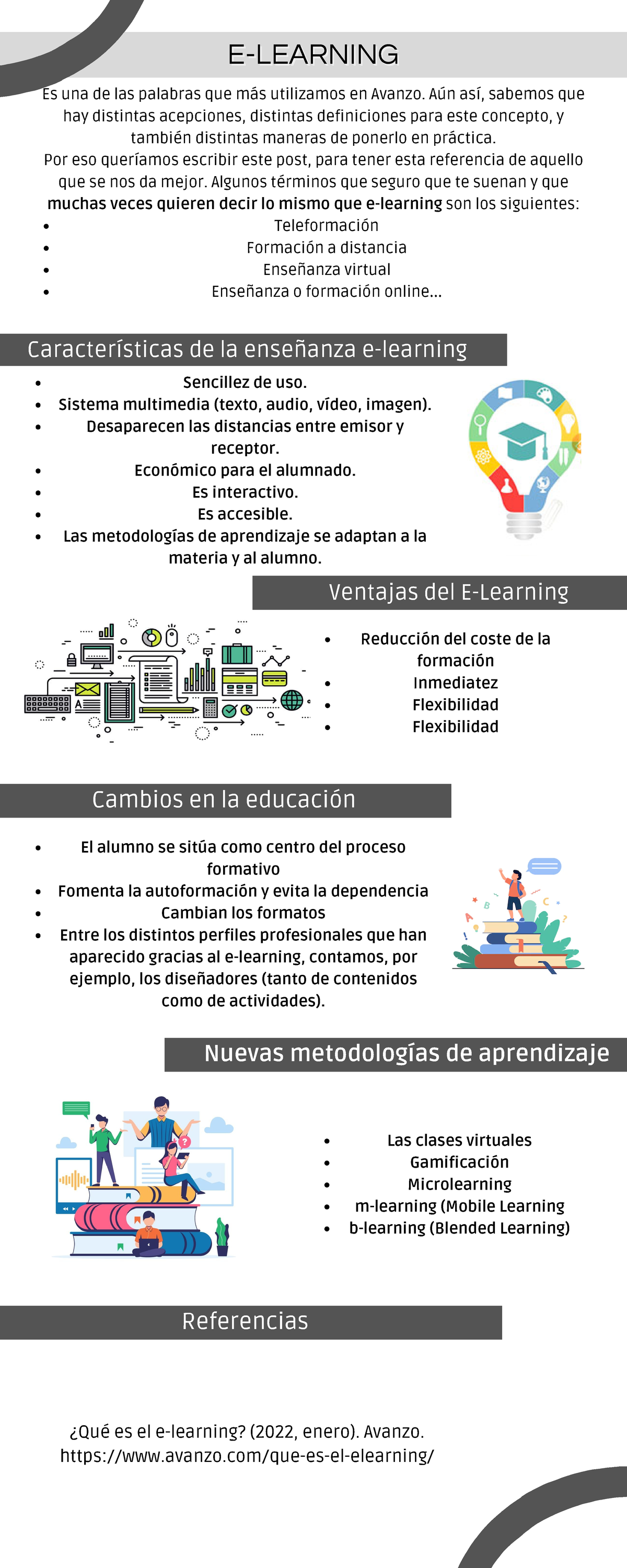 Infografía - E-Learning - E-LEARNINGE-LEARNING Cambios en la educación ...