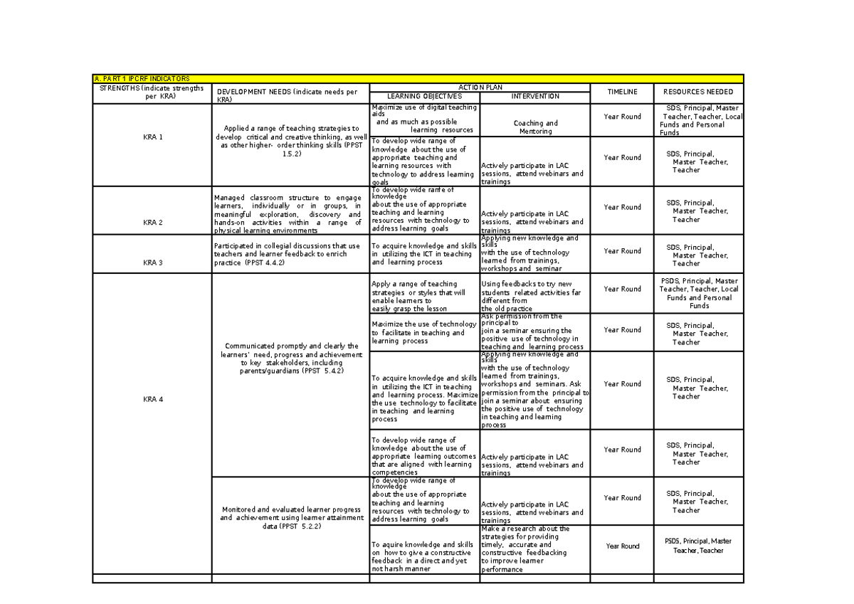 IDP Summary - IDP for Teachers - A. PART 1 IPCRF INDICATORS STRENGTHS ...