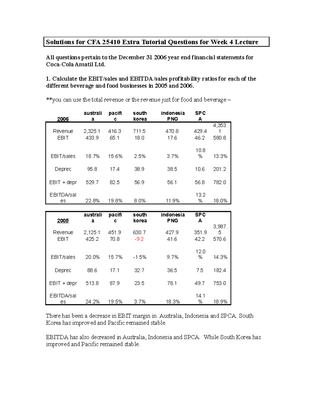 25410 CFA extratutorialsolutions W4 Analyse Profitability 2 lecture - Solutions for CFA 25410 ...