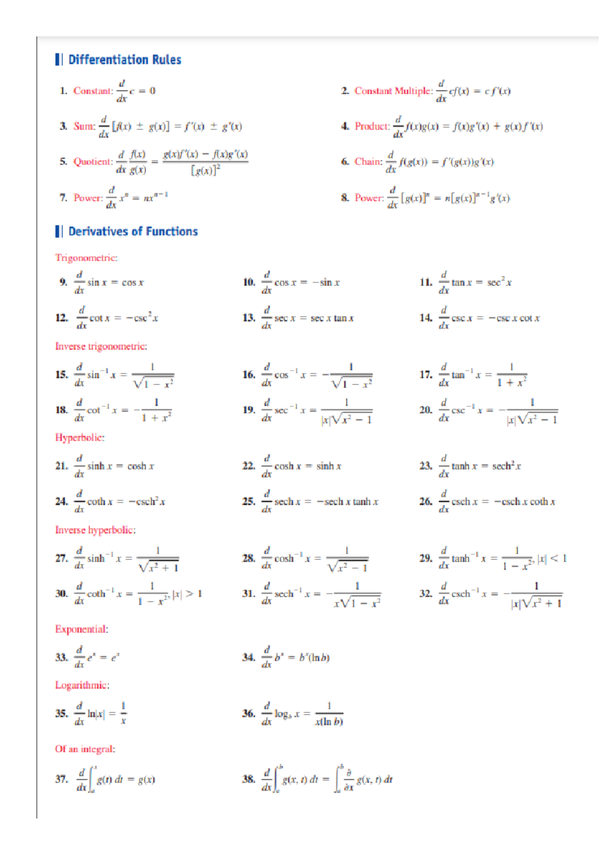 The Laplace Transform - Bsc. Computer science - Sufficient Conditions ...