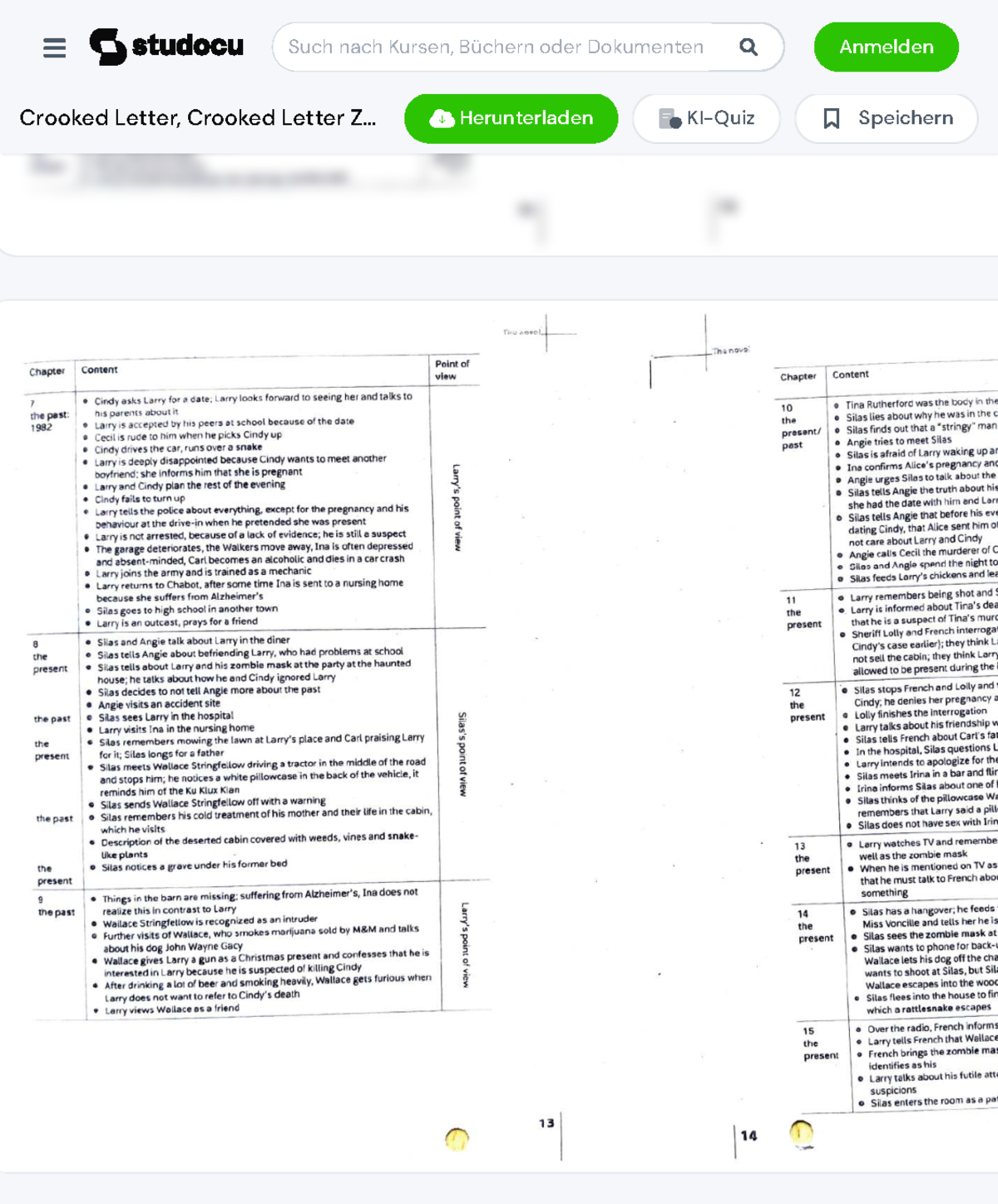 Crooked Letter, Crooked Letter Zusammenfassung - The Teenagers in their ...
