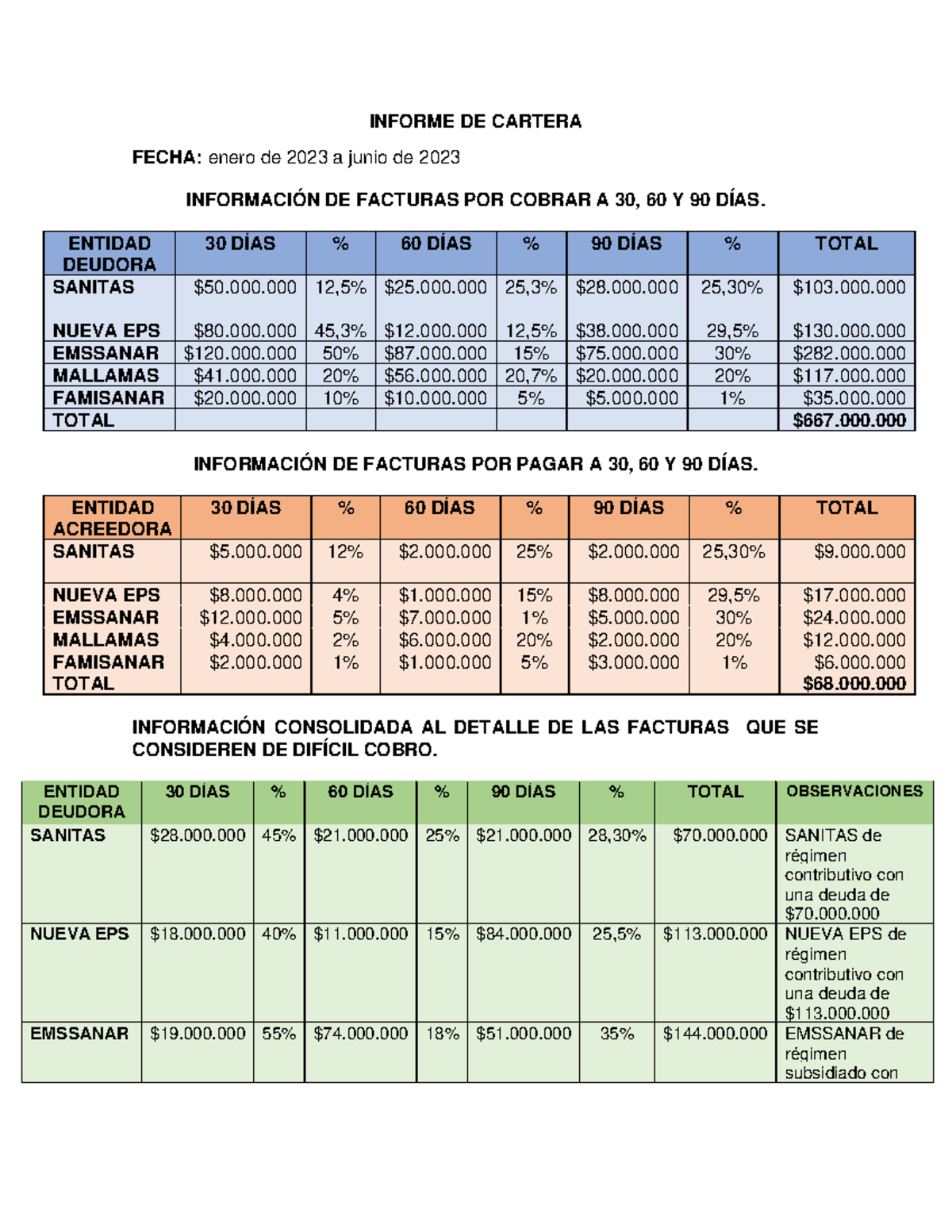 Informe de cartera. AA4-EV02 - INFORME DE CARTERA FECHA: enero de 2023 ...