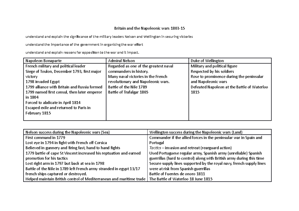Britain and the Napoleonic Wars 1803-1815 - Britain and the Napoleonic ...