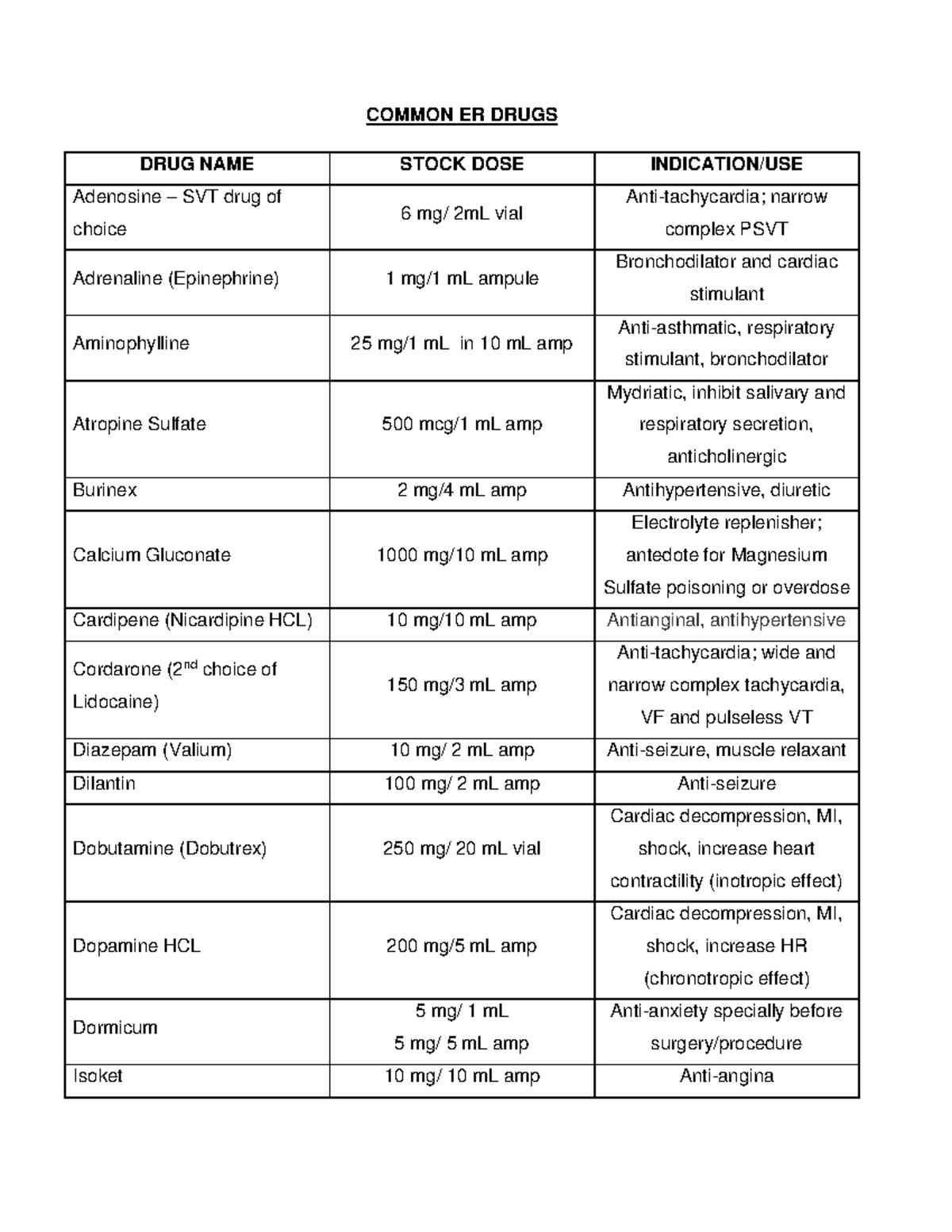 What Are The 20 Emergency Drugs at Ida Barrera blog