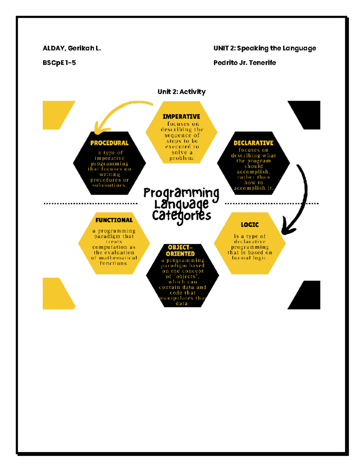 PLD - Unit 2 Activity - ALDAY, Gerikah L. UNIT 2: Speaking the Language ...