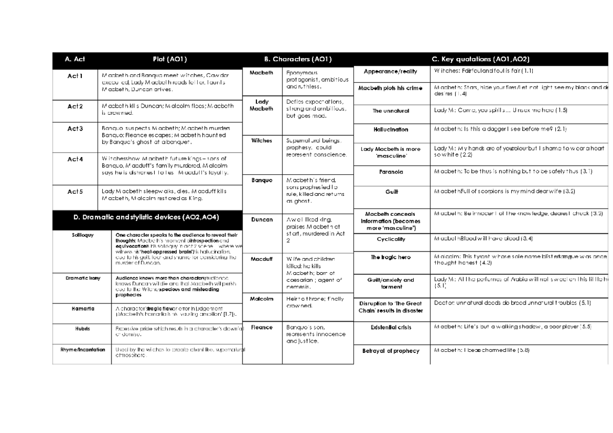 Macbeth Knowledge Organiser - Studocu