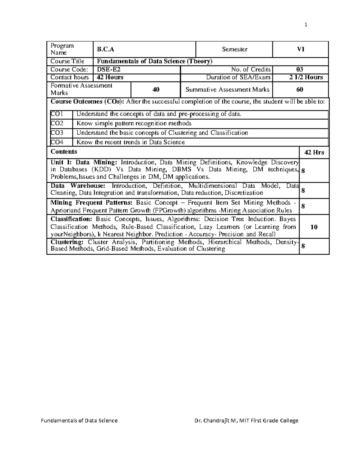 Unit 3 Data Science - Hi Good - Program Name B.C Semester VI Course Title Fundamentals of Data ...