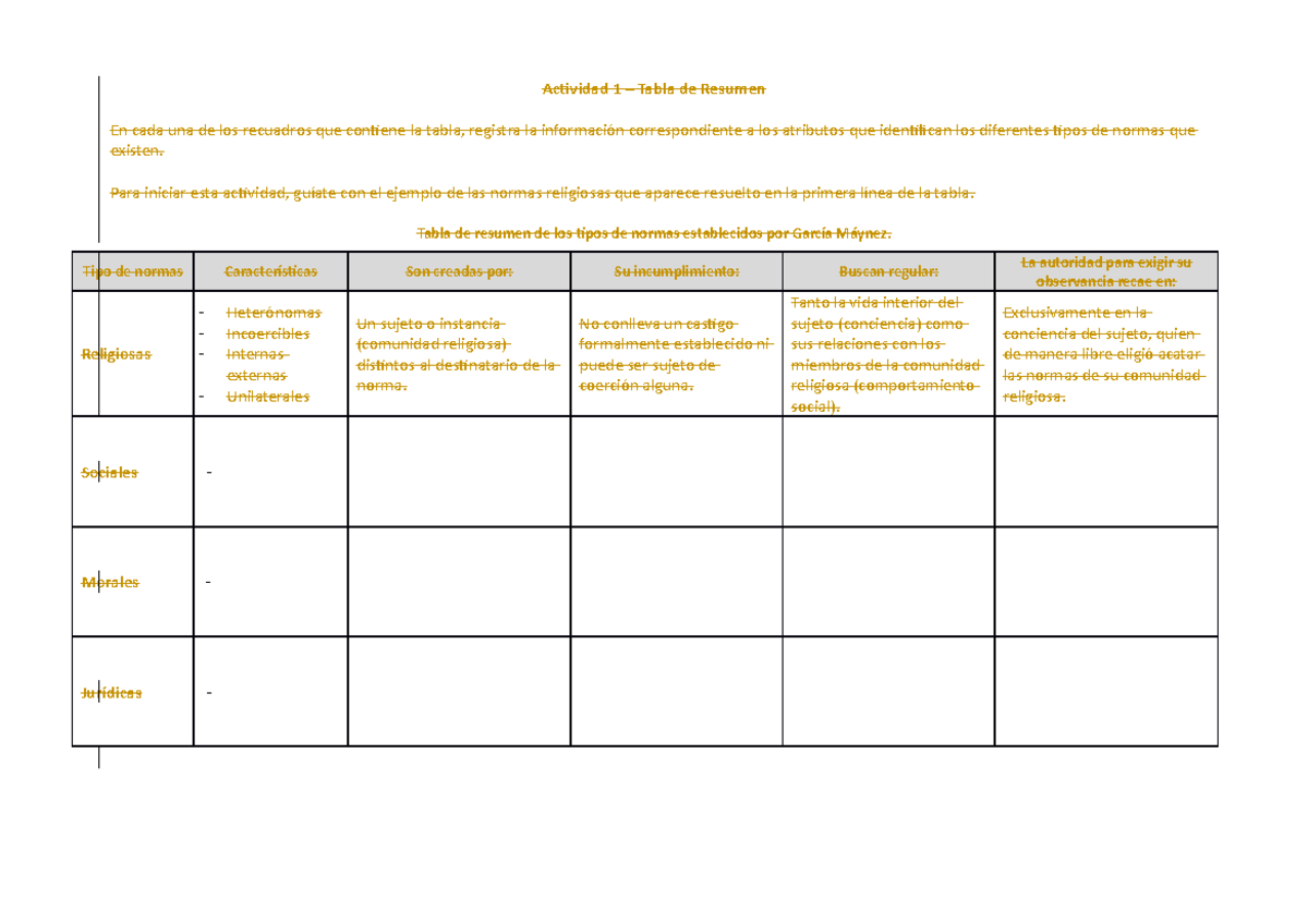 U1 Tabla Resumen AC1 - Acividad 1 – Tabla de Resumen En cada una de los ...