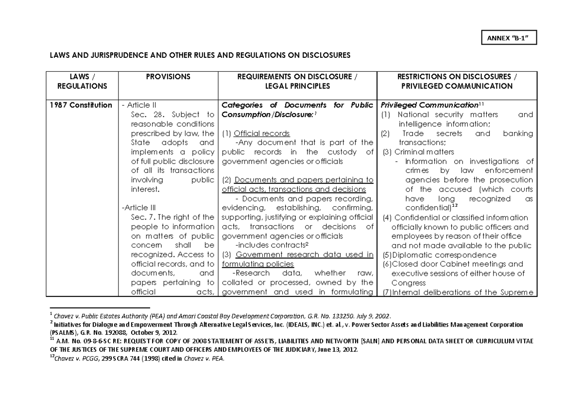 Annex B-1 FOI Laws on Disclosures - LAWS AND JURISPRUDENCE AND OTHER ...