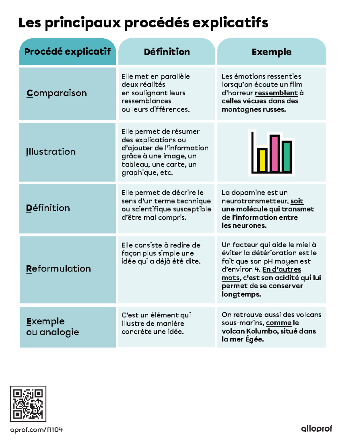 [Le texte explicatif - Les procédés explicatifs], allo prof - PDF 2 ...