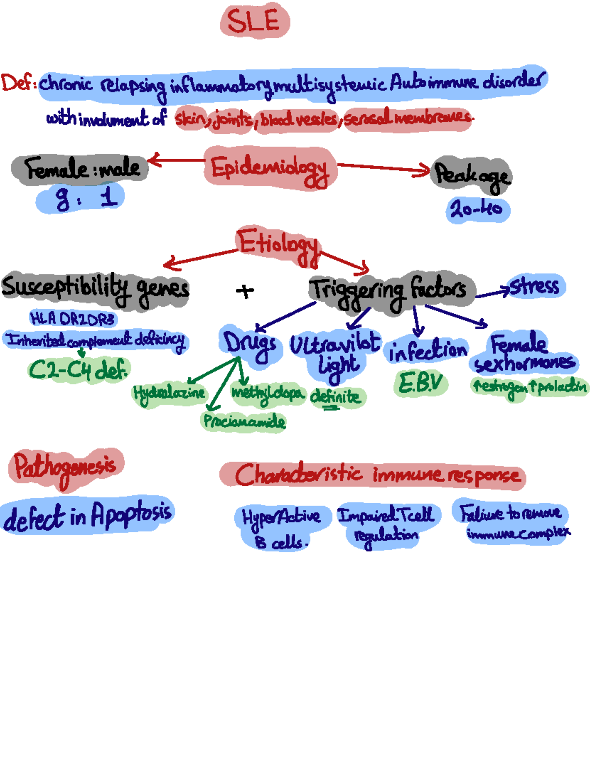 SLE 2 - Sle summarry - SLE Def: chronic relapsing inflammatory ...