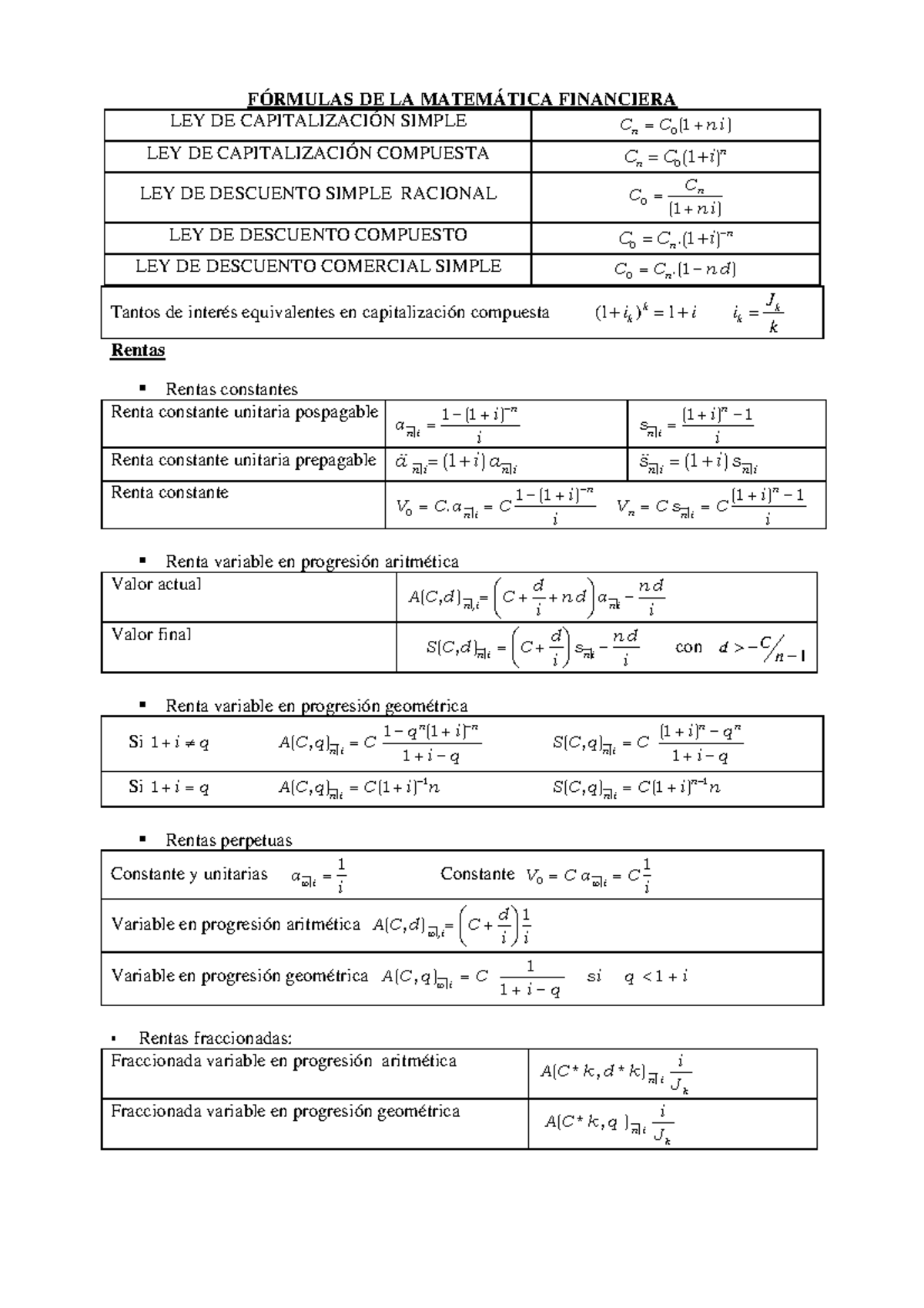 Formulas - FÓRMULAS DE LA MATEMÁTICA FINANCIERA LEY DE CAPITALIZACIÓN ...