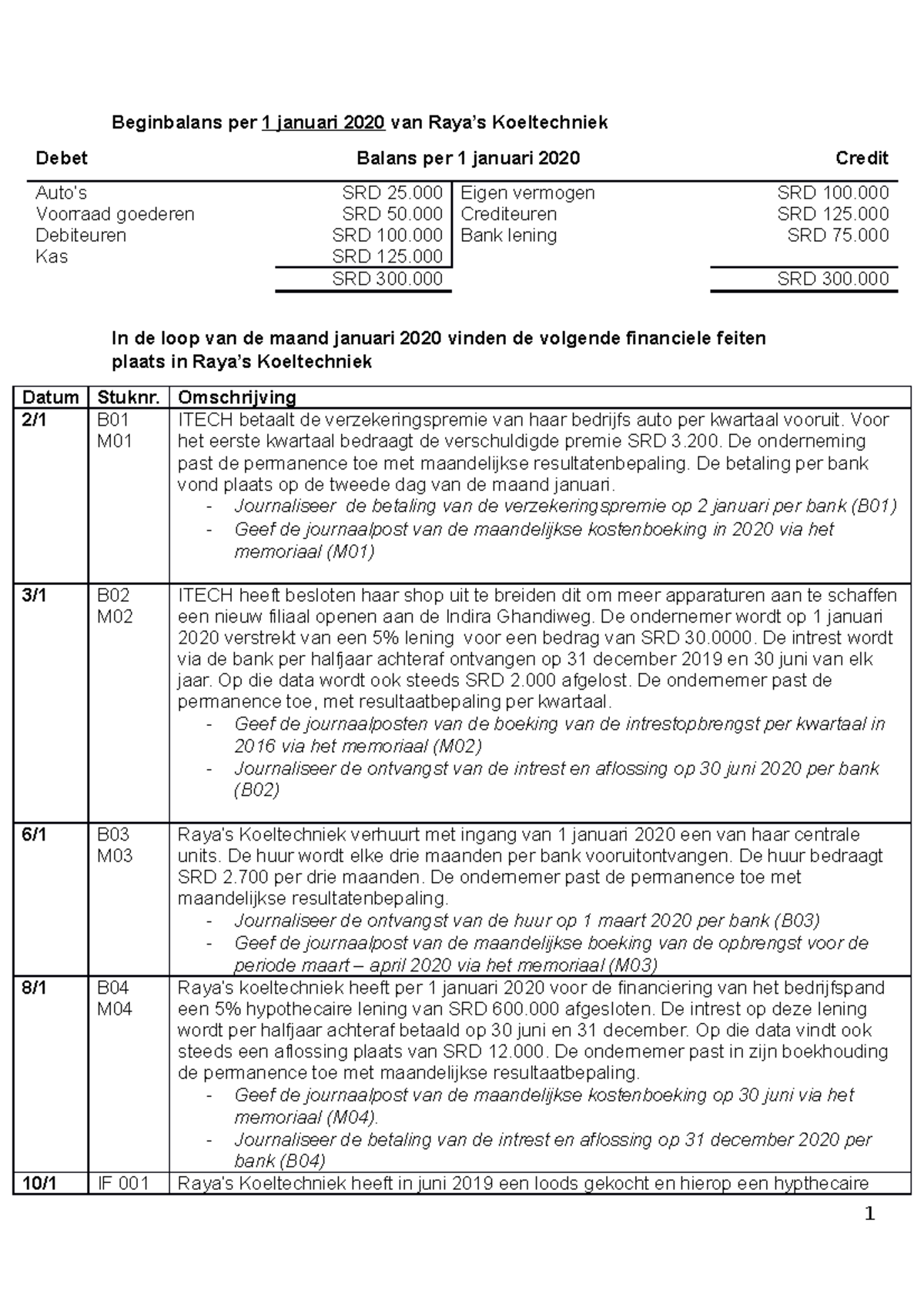 Acc.2 Akloe Raya Jawahir Ashiq Moesredjo Leonardo Inhoud van het ...