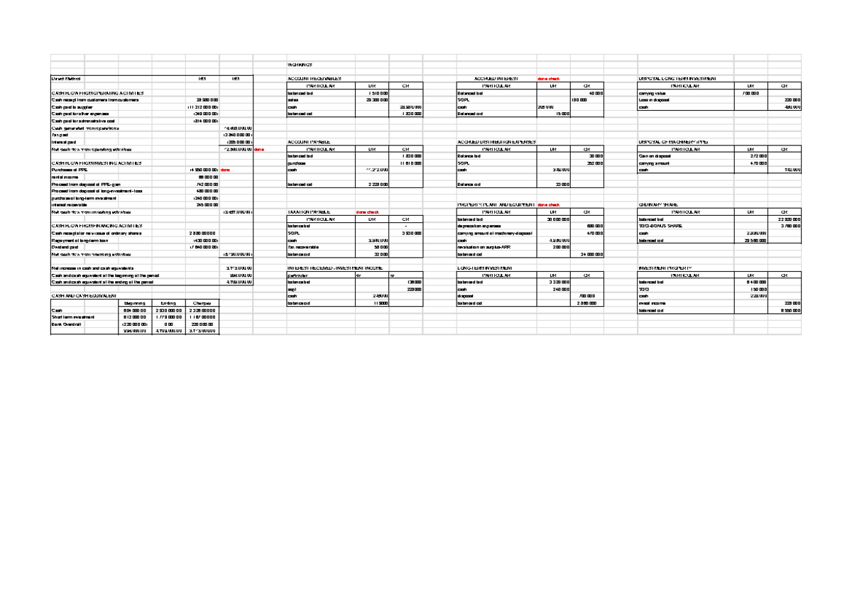 Project FAR 270 - SOCF - yeah - WORKINGS: Direct Method RM RM ACCOUNT ...