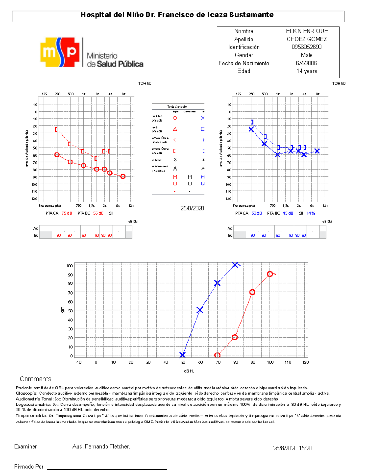 AUD-LOGO - Timpano Ejemplo CON DX - Tecla Símbolo Right Combined Left ...