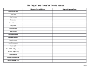DKA vs HHS Comparison Chart - Teacher - DKA vs HHS Comparison Chart ...
