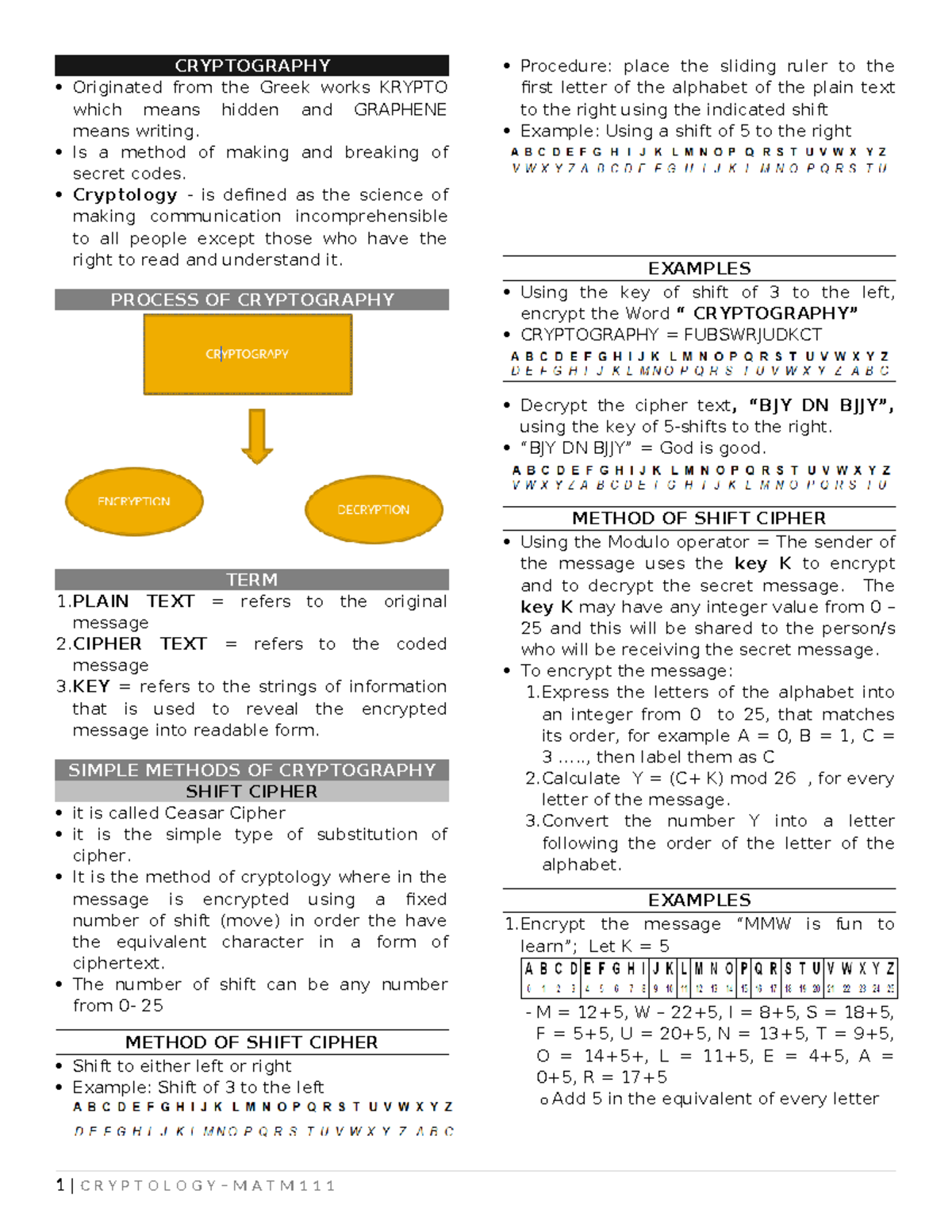 MATM111 - Coding Theory + Cryptology - CRYPTOGRAPHY Originated from the ...