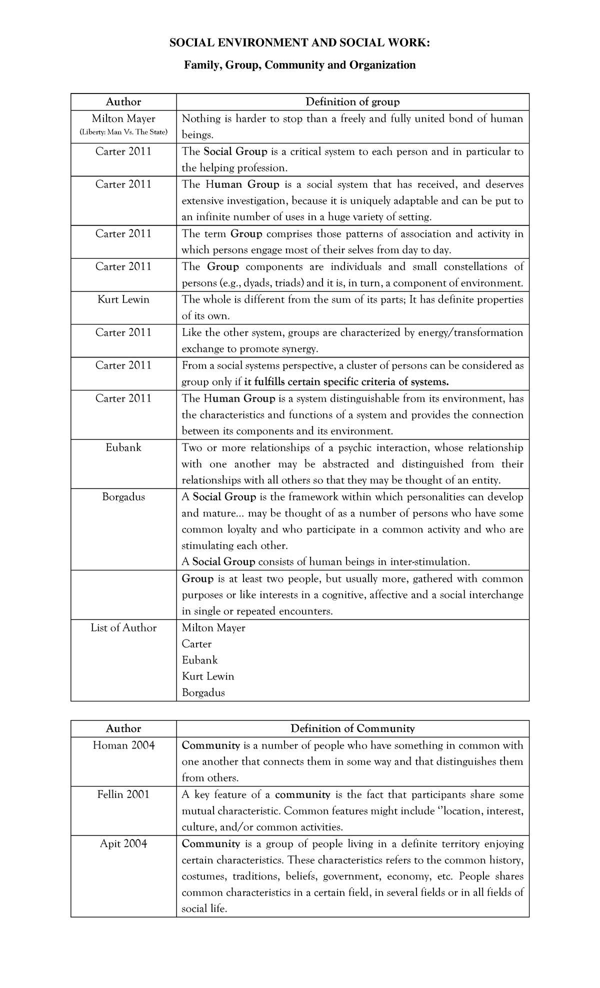 Definitions - NONE - SOCIAL ENVIRONMENT AND SOCIAL WORK: Family, Group ...