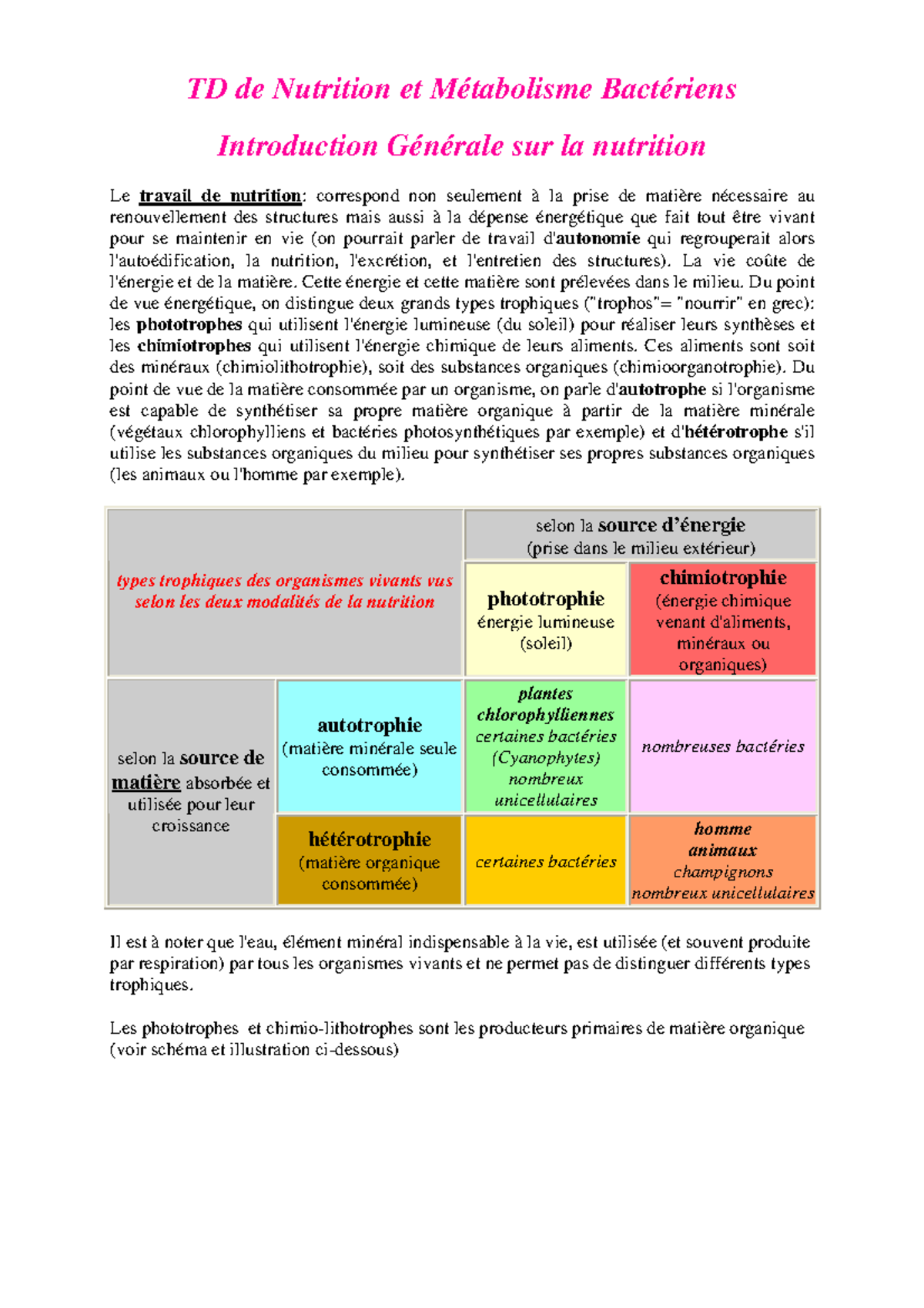 TD met nutrition S3 2004 - TD de Nutrition et Métabolisme Bactériens ...