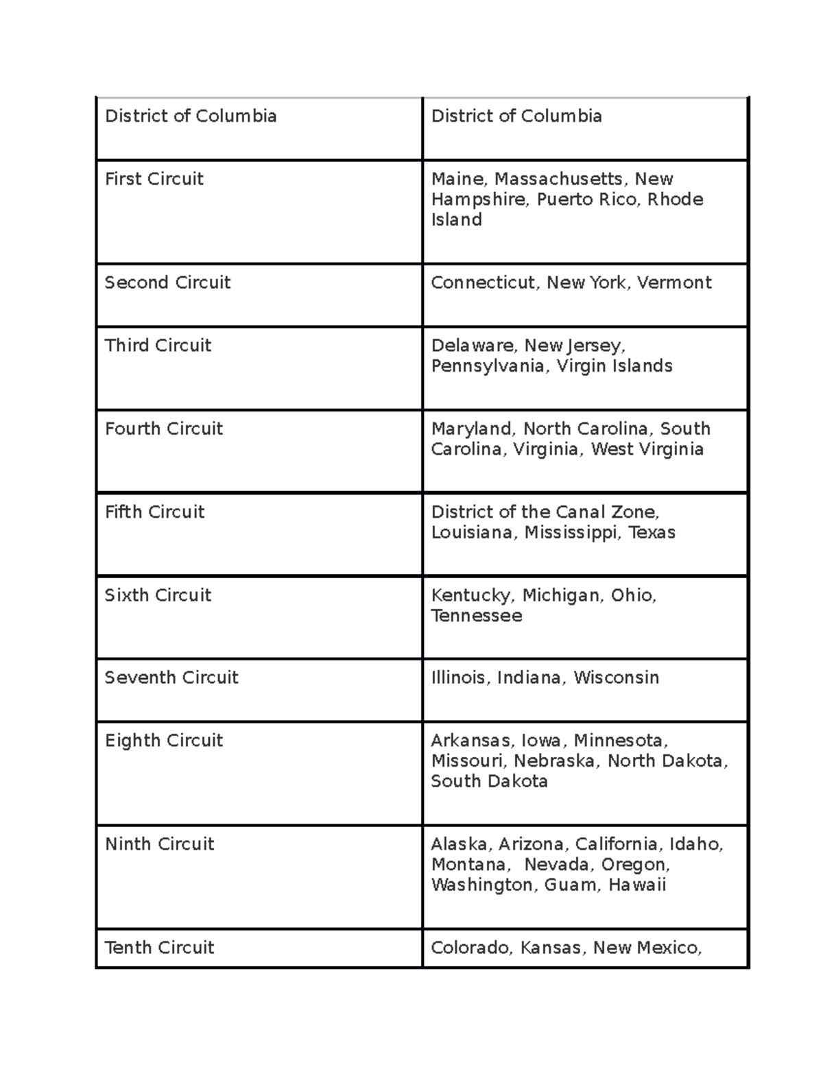 District of Columbia - distrcit chart - District of Columbia District ...