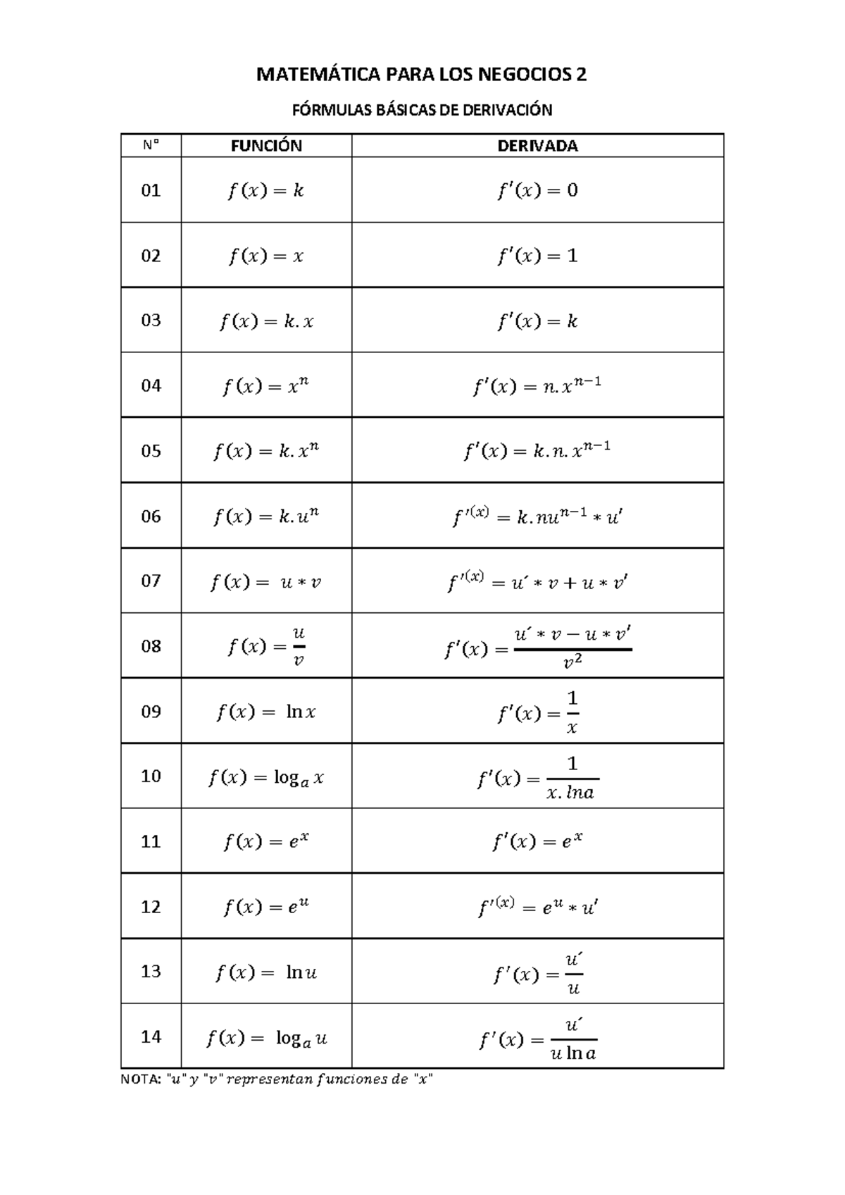 S03.s1 - Fórmulas DE Derivación - MATEMÁTICA PARA LOS NEGOCIOS 2 ...