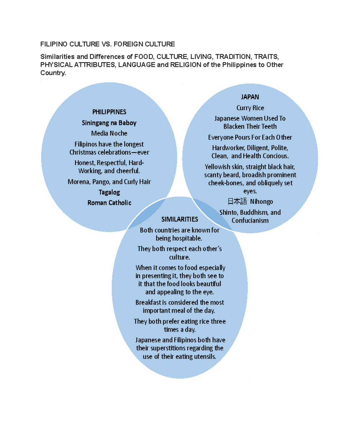 Similarities and Differences of FOOD - FILIPINO CULTURE VS. FOREIGN ...