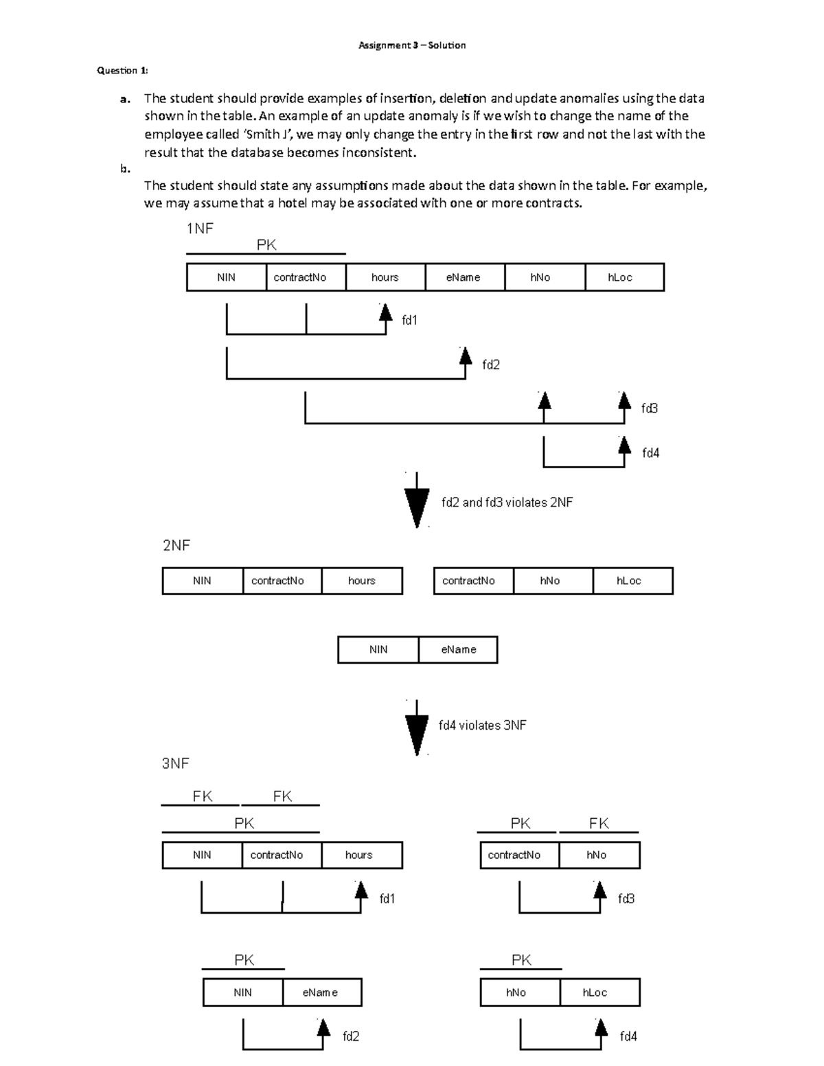 DB - Assignment 3 Solution - Assignment 3 – Solution Question 1: a. The ...