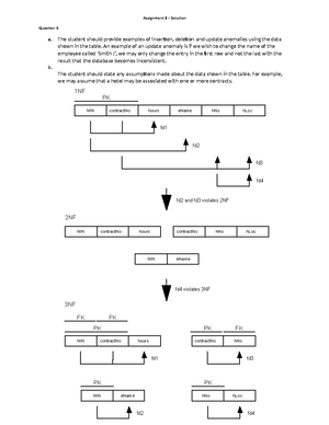 Database Practice Questions- Part 1 (DDL DML) - Database Systems ...
