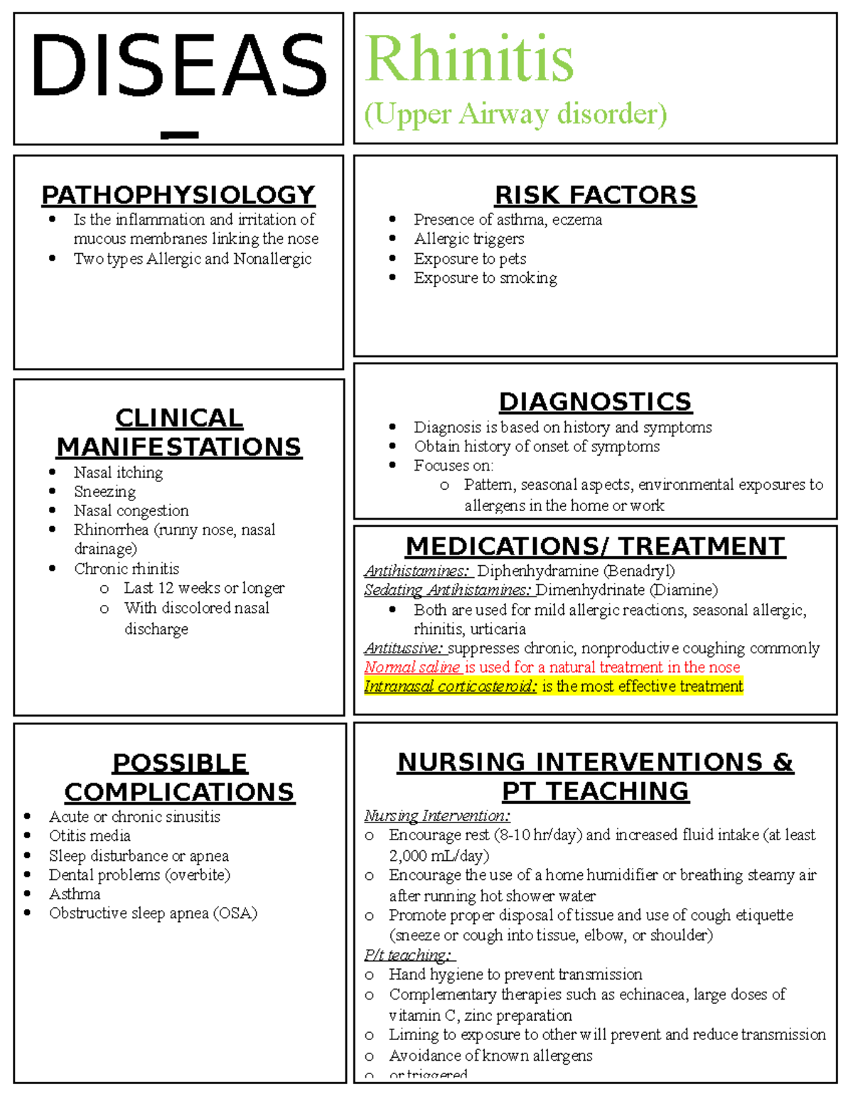 Rhinitis disease Process - Rhinitis (Upper Airway disorder) RISK ...