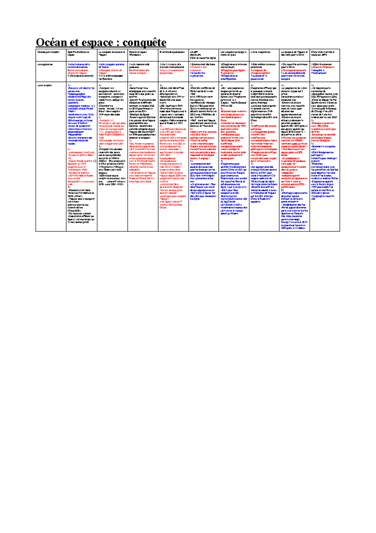 Hggsp fiche révision - Thème océan et espace - Océan et espace ...