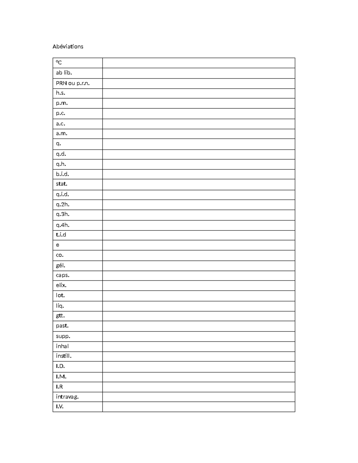 Listes abbréviations médicales - Abéviations °C ab lib. PRN ou p.r. h ...