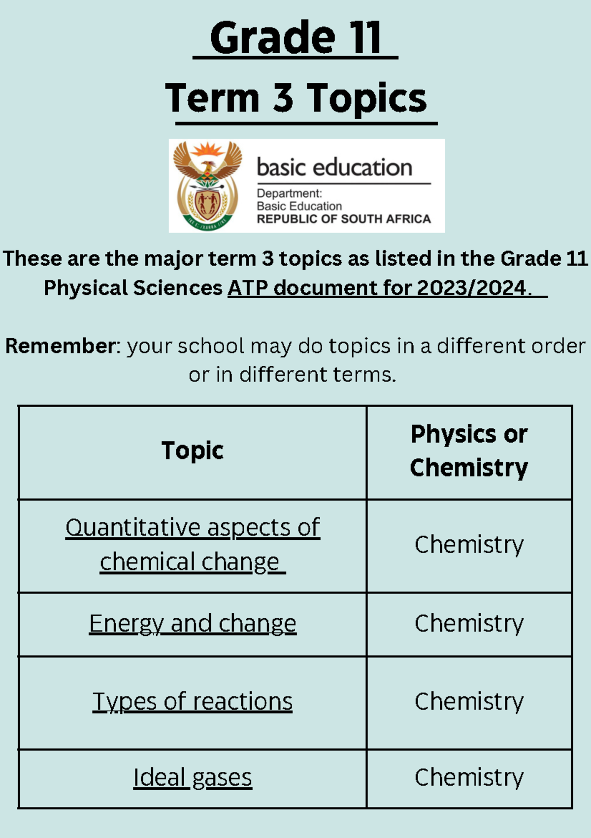 Grade 11 Term 3 topics (1) - Grade 11 Term 3 Topics Topic Physics or ...
