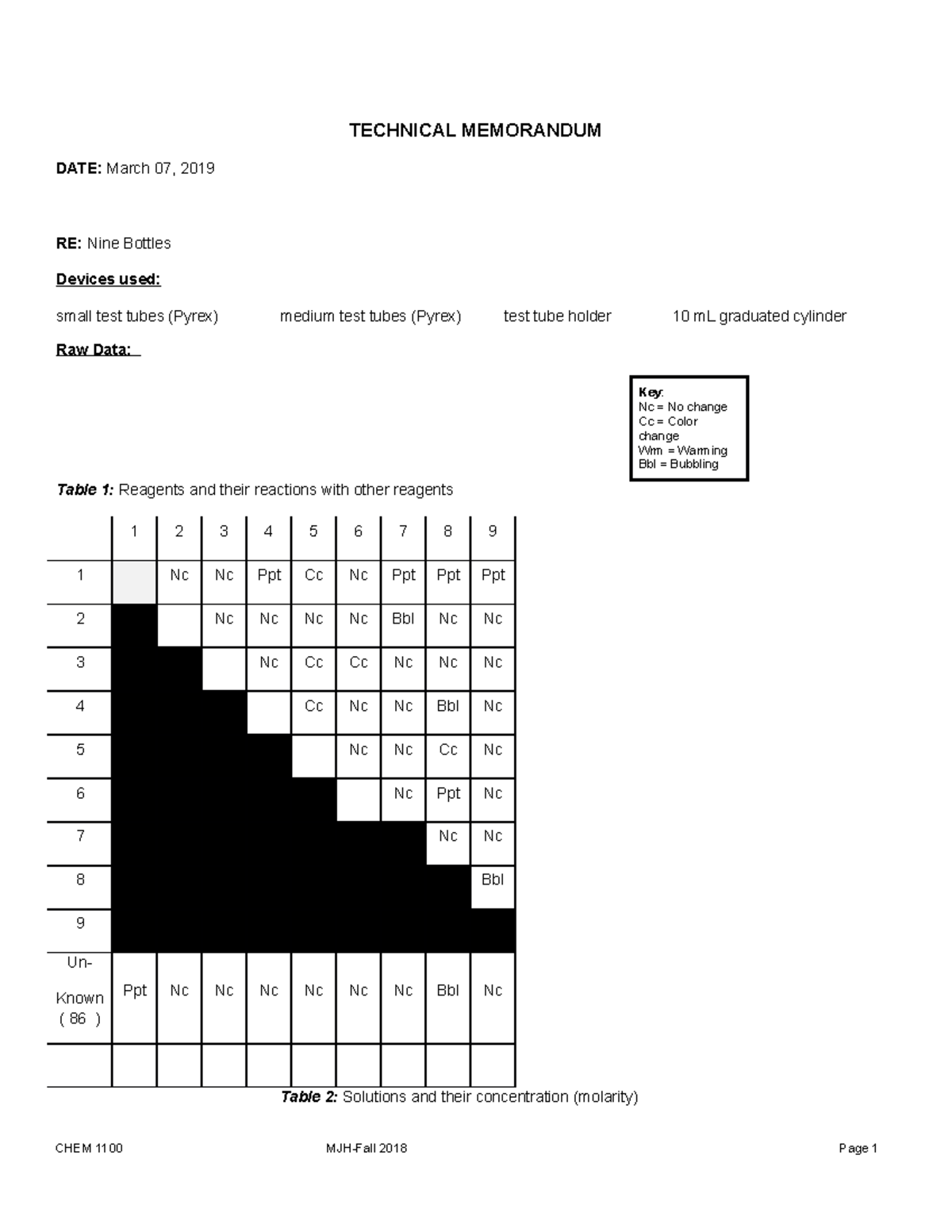 Nine Bottles-Tech. Memo - TECHNICAL MEMORANDUM DATE: March 07, 2019 RE ...