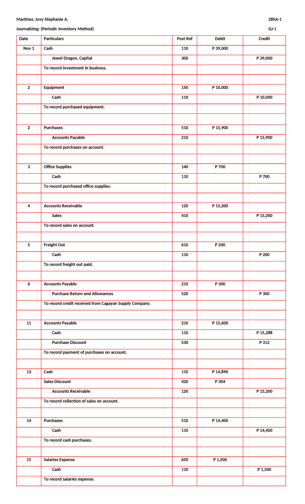 Periodic- Inventory- System - Martinez, Juvy Stephanie A. 2BSA ...